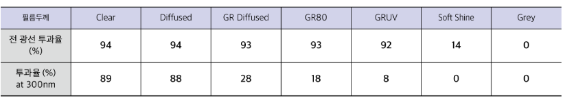F-CLEAN®의 특징 | AGC 그린테크 주식회사